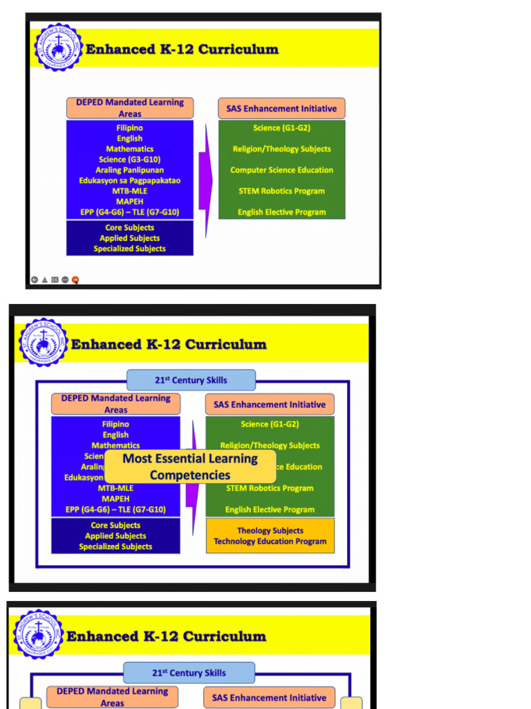 SAS Orientation | PDF