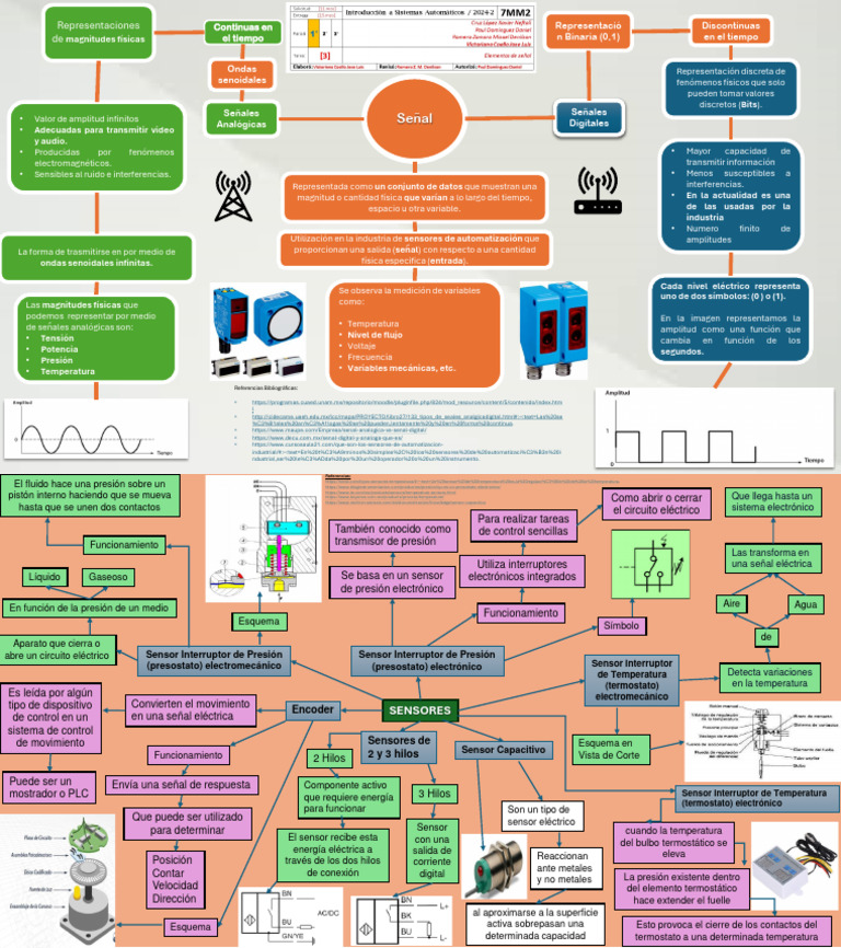 T3. Elementos de Señal. | PDF