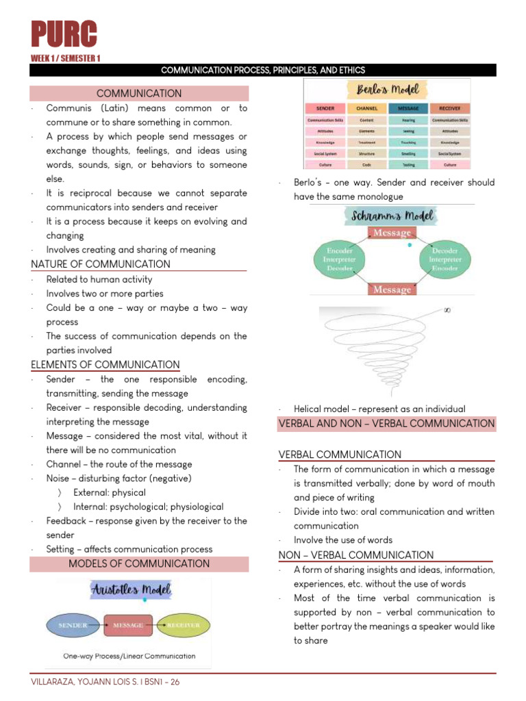 COMMUNICATION | PDF | Communication | Human Communication