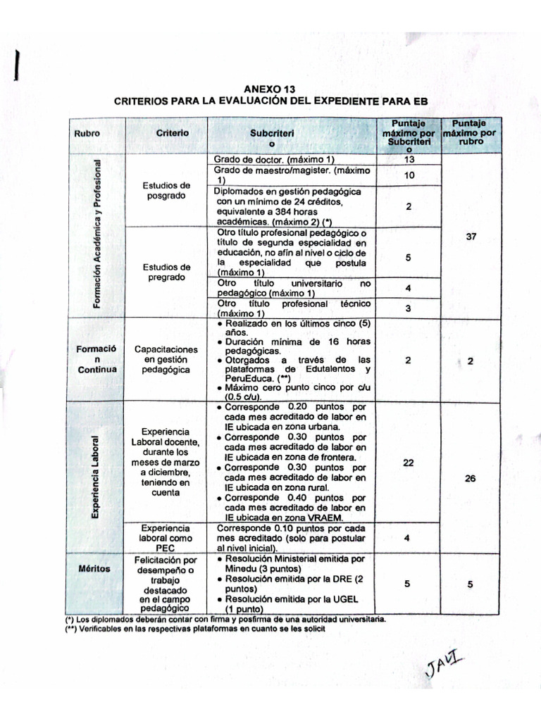 Criterios de Evaluacion | PDF