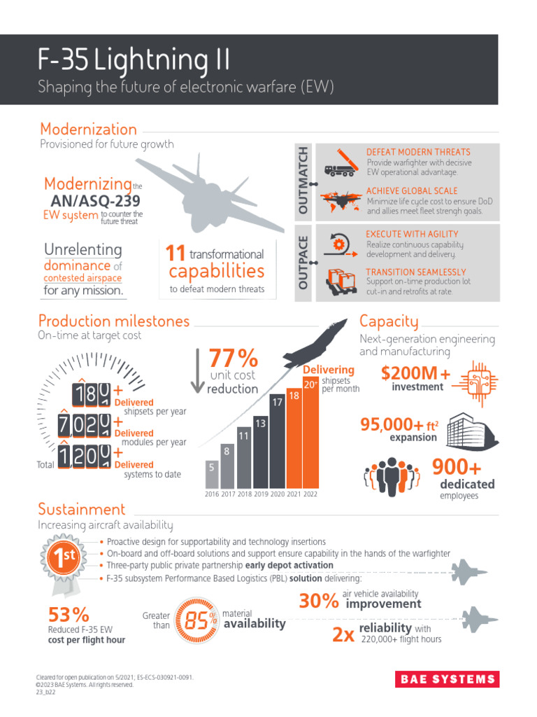 F-35 - Infographic | PDF | Lockheed Martin F 35 Lightning Ii