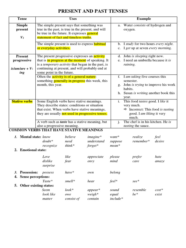 Understanding English Tenses Explained | PDF | Grammatical Tense | Verb