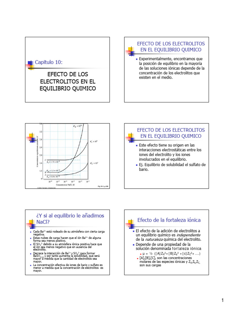 Efecto de Los Electrolitos en El Equilibrio | PDF | Electrólito | Equilibrio químico