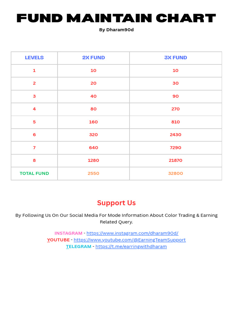 Fund Maintain Chart | PDF