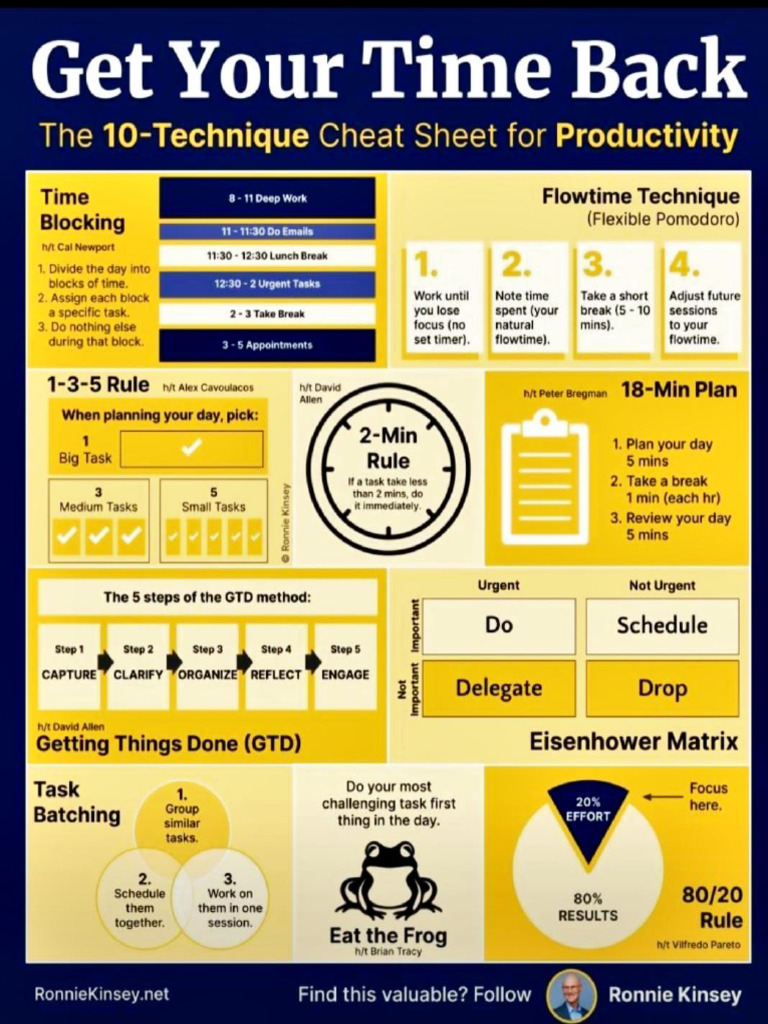 Utilize Your Time | PDF