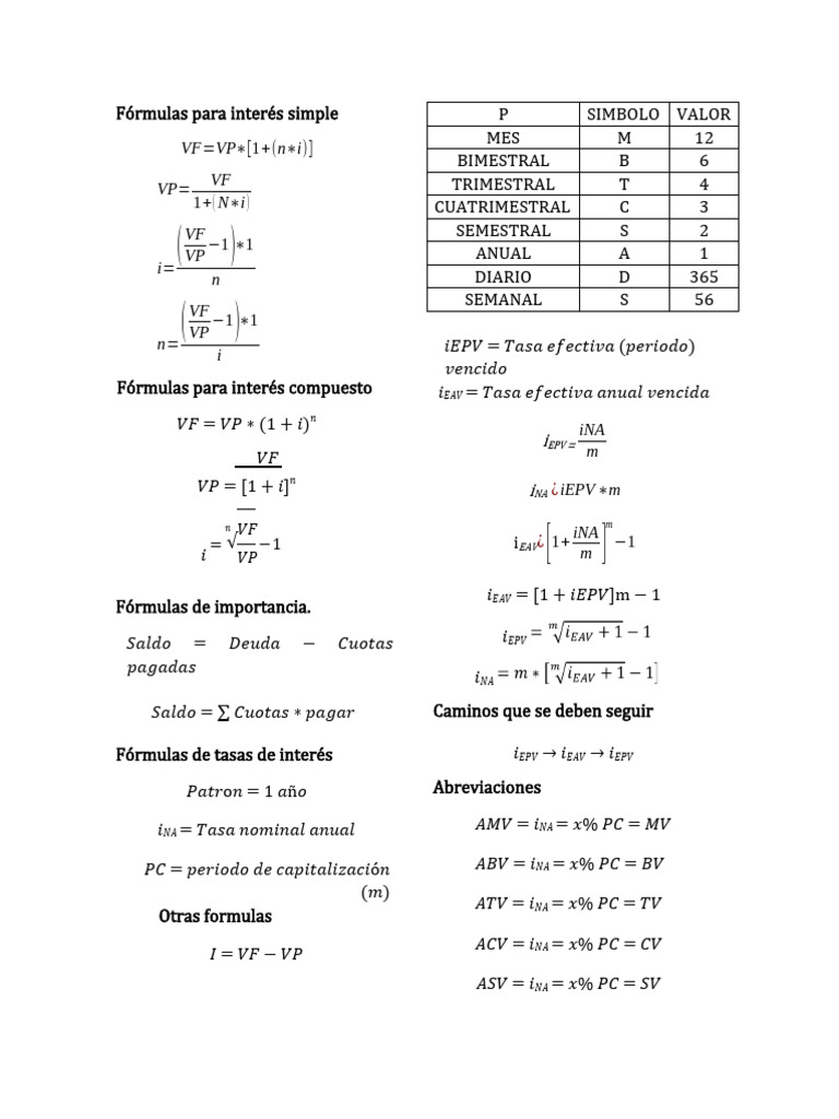 Fórmulas Ing Economica | PDF | Métodos y materiales de enseñanza