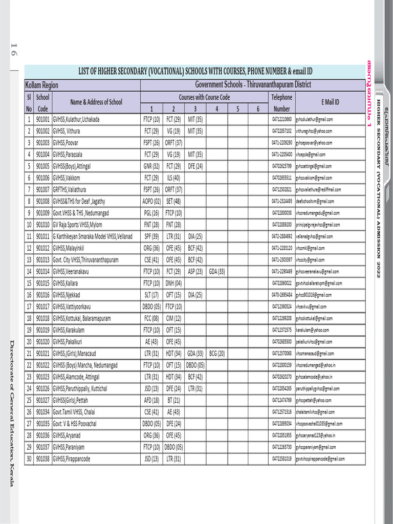 VHSE Admission 2022: School List & Codes | PDF