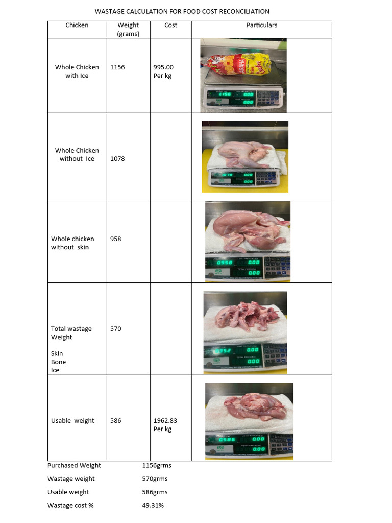 WASTAGE CALCULATION FOR CHICKEN | PDF