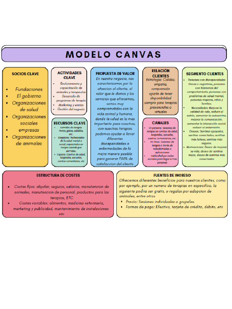 Lienzo Canvas y Herramientas | PDF | Cliente | Herramientas
