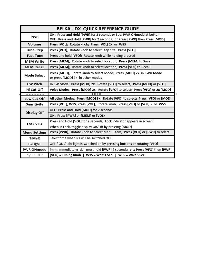 Quick Reference Guide | PDF Quick Reference Guide | PDF