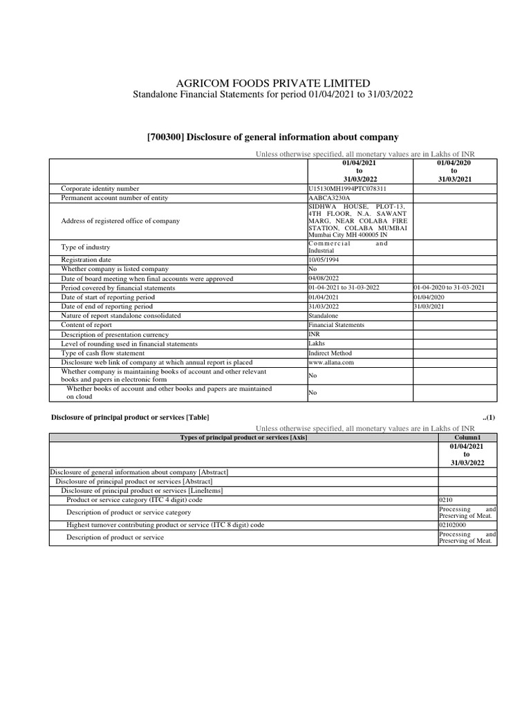XBRL Financial Statements Duly Authenticated As Per Section 134 ...