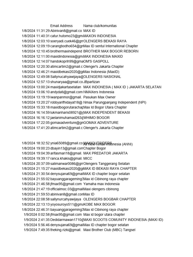 Form Registrasi Ibmi Jabodetabekten (Responses) | PDF | Jakarta