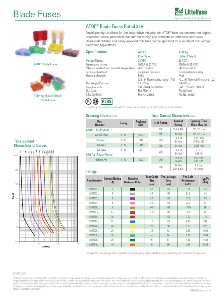 Littelfuse ATOF Datasheet | PDF | Fuse (Electrical) | Materials