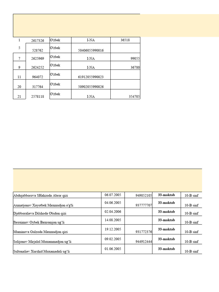 Umumta'lim Muassasalaridagi Yoshlar Haqida Ma'Lumot | PDF