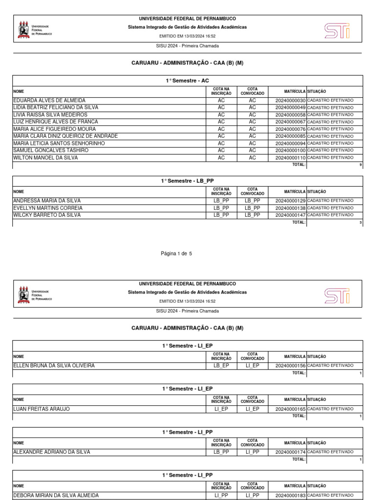 Lista Dos Candidatos Aprovados Na Chamada Regular Com Cadastro Efetivado Sisu 2024 | PDF