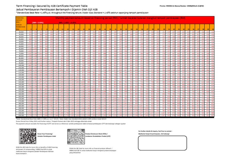 TF-i Payment Table RM30k & Above (CIMB@Work) | PDF