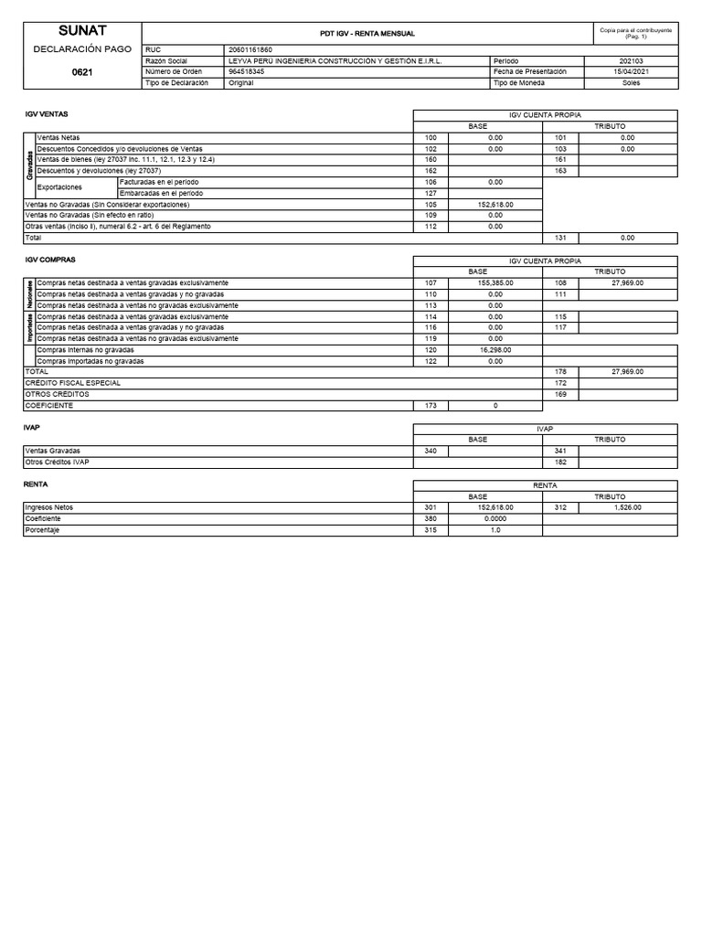 PDT 0621-Marzo | PDF | Business