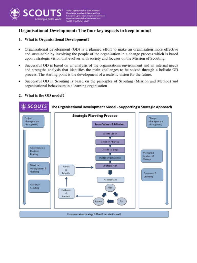 Organisational Development Factsheet | PDF