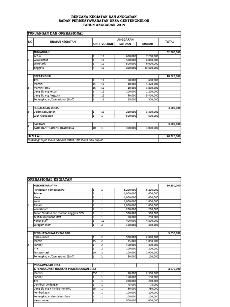 Rab BPD Rev 230109 | PDF