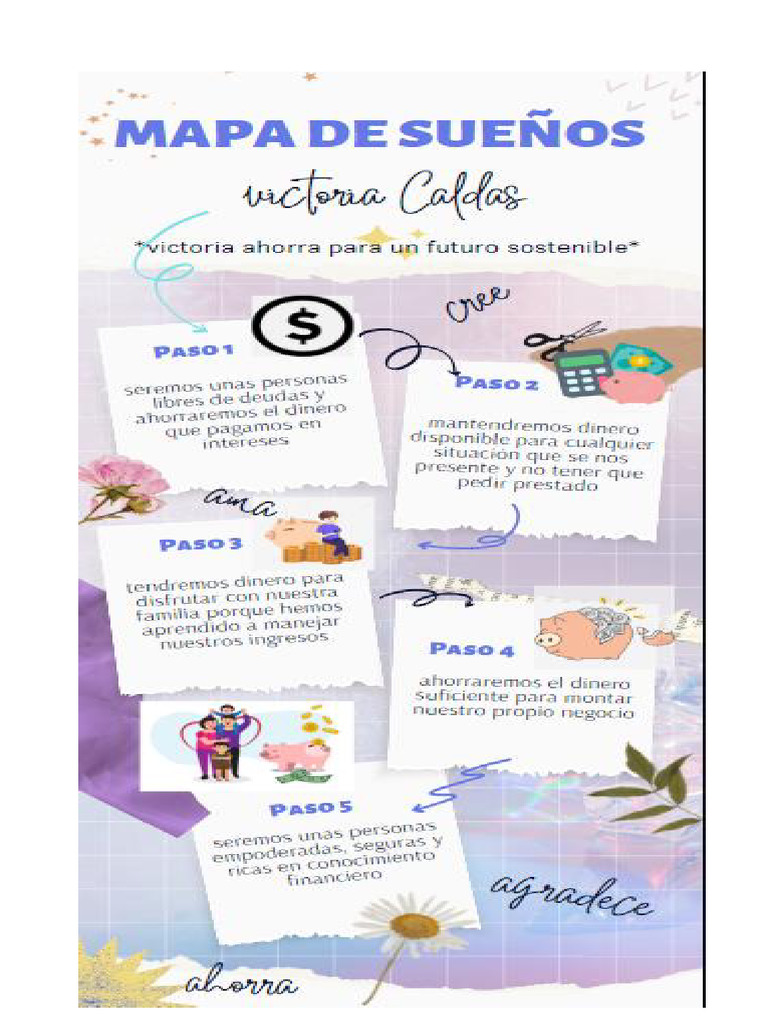 Mapa de Sueños | PDF