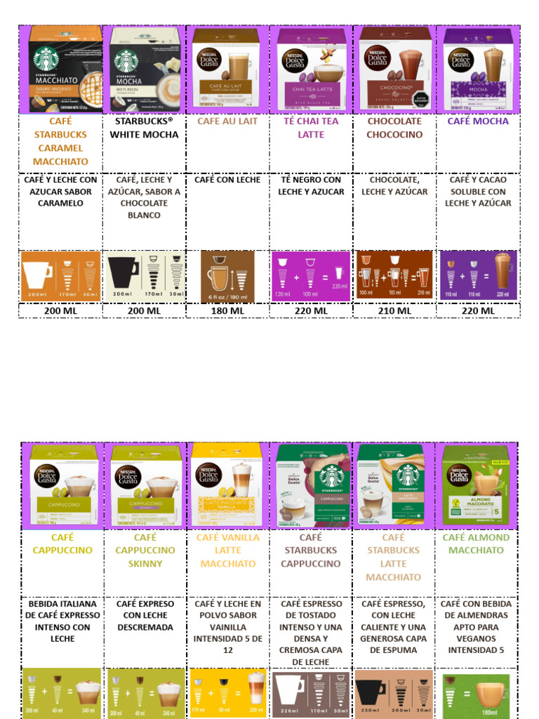 CARTA DE CAFES | PDF | café | Caramelo