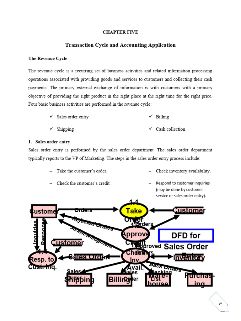 AIS chapter 5 | PDF | Payroll | Deferral