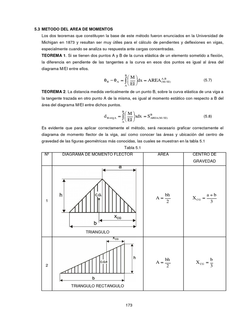 Ejercicios Área Momento | PDF | Viga (Estructura) | Curva