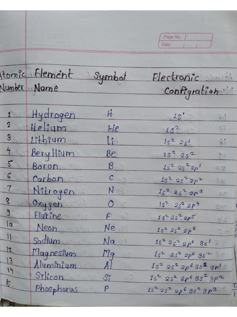 Electronic Configration | PDF