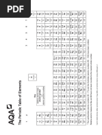 Periodic Table - Edexcel Igcse | PDF | Periodic Table | Silicon
