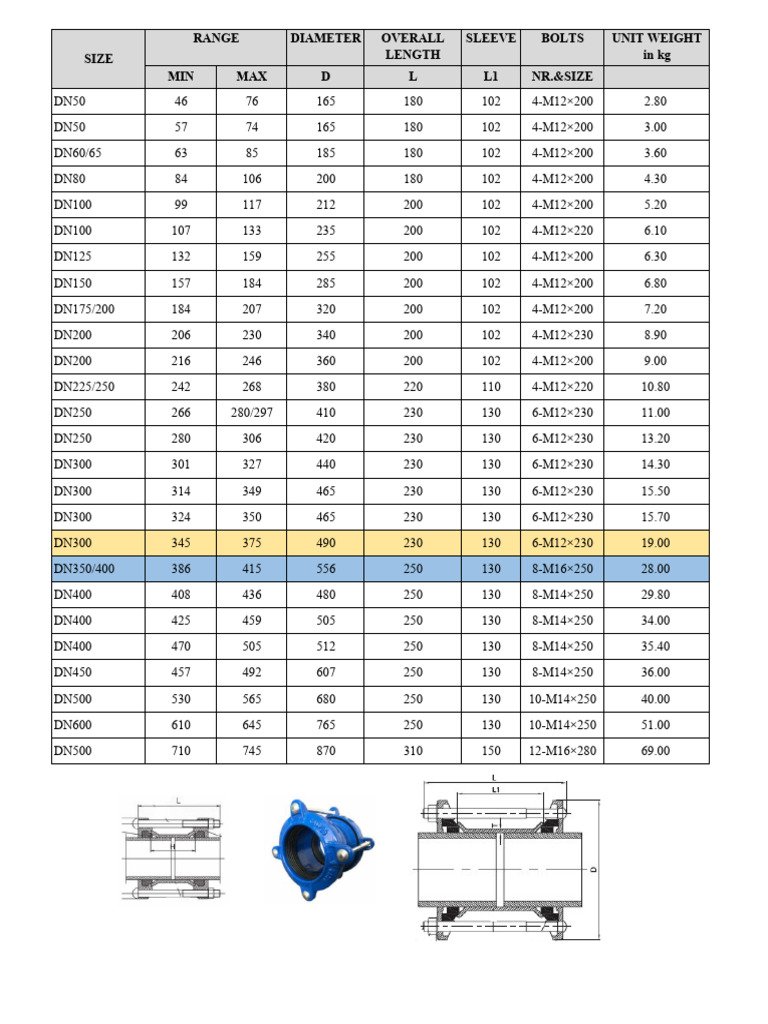 Data Sheet of Coupling | PDF