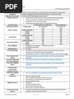 Eligibility Matrix | PDF | Loan To Value Ratio | Refinancing