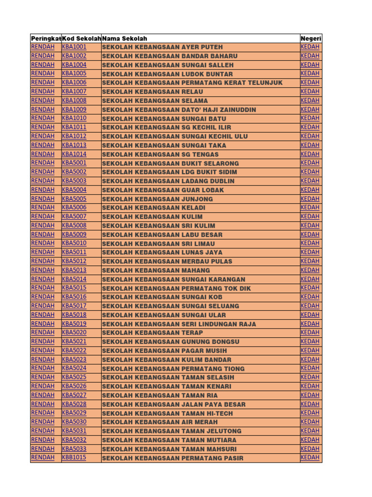 Sekolah SK PPD Kulim | PDF