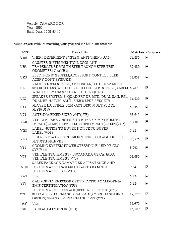 Camaro RPO - VIN Decode | PDF | Transportation Engineering | Vehicle Parts