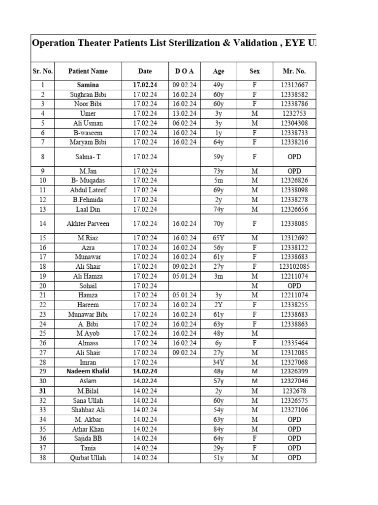 OT Patients List EYE UNIT-I | PDF