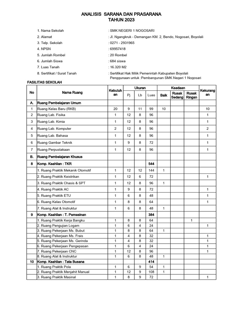 Analisis SARPRAS | PDF