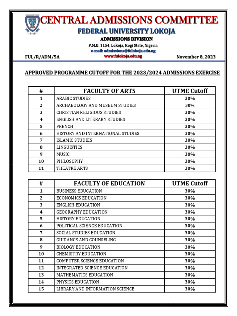 Approved Programme Cut Off Marks For The 2023 2024 Admissions Exercise ...