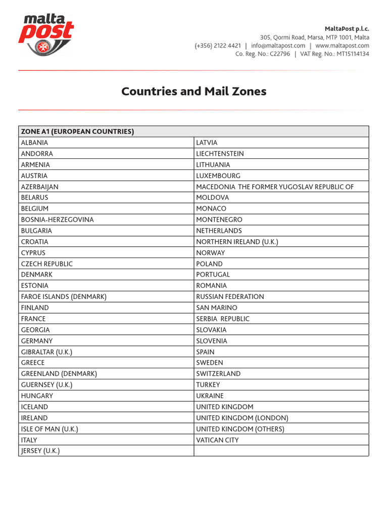 Countries and Mail Zones Updated 2017 | PDF