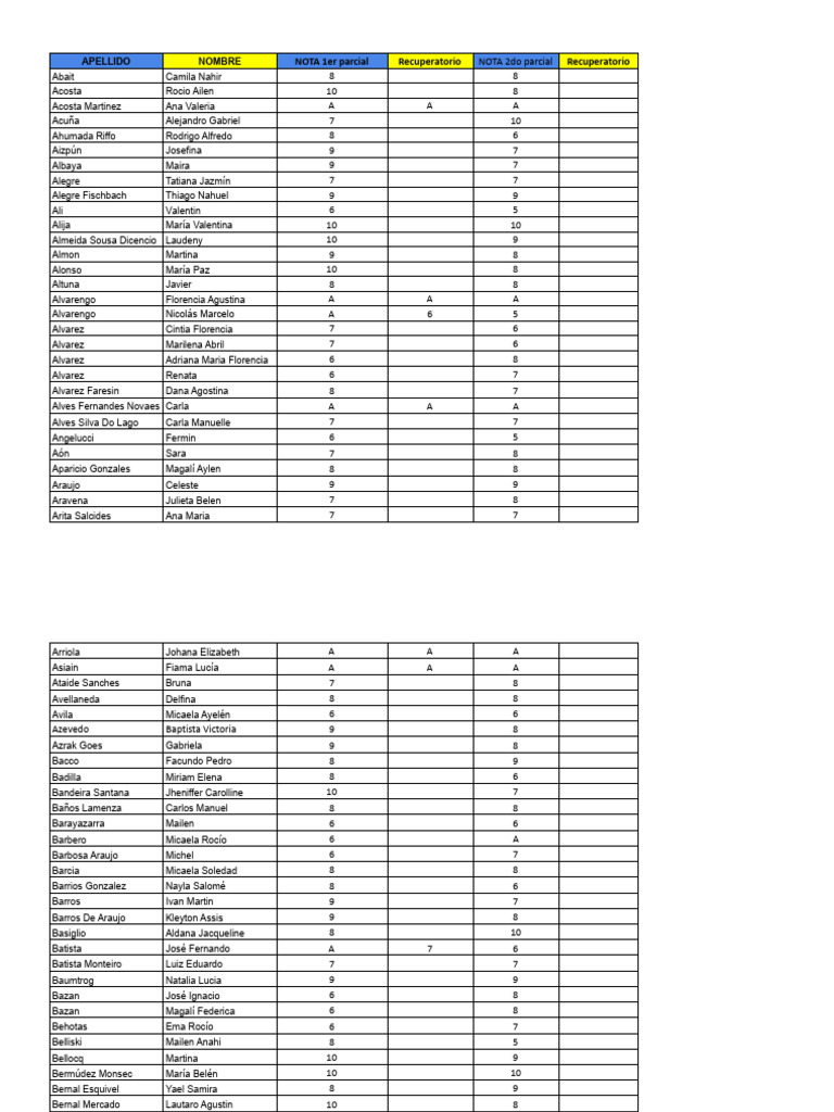 Notas de 1er y 2do Parcial DyE | PDF