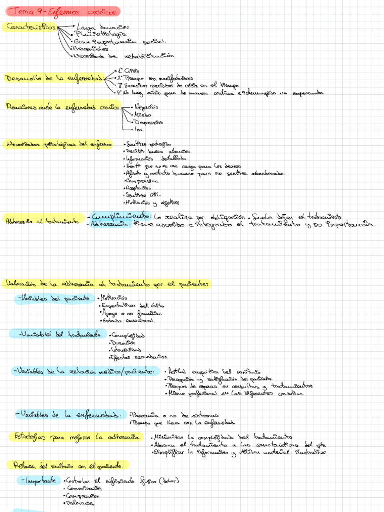 Esquema T9 Enfermos Crónicos | PDF | Trastorno depresivo mayor | Ansiedad