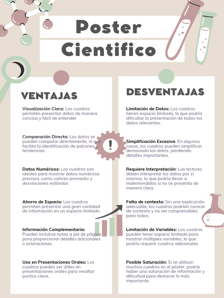Póster Método Científico Ventajas y Desventajas | PDF | Información ...