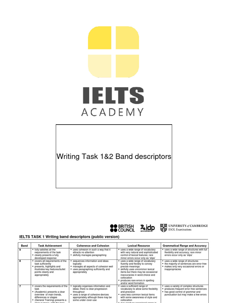Task 1 & 2 Band Descriptors | PDF