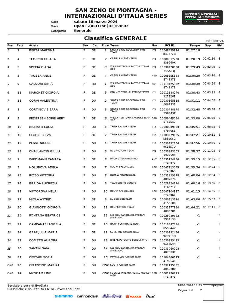 Internazionali D'italia Series 2024 - #1 San Zeno Di Montagna - Open Donne | PDF