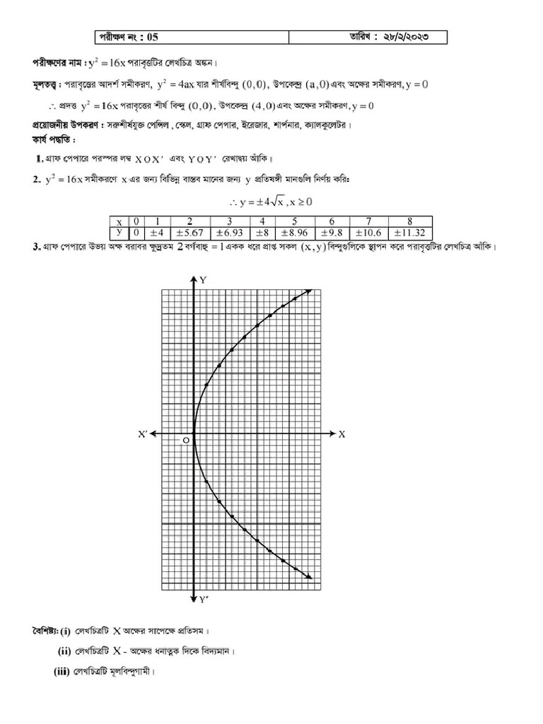 Higher Math 2nd Paper | PDF