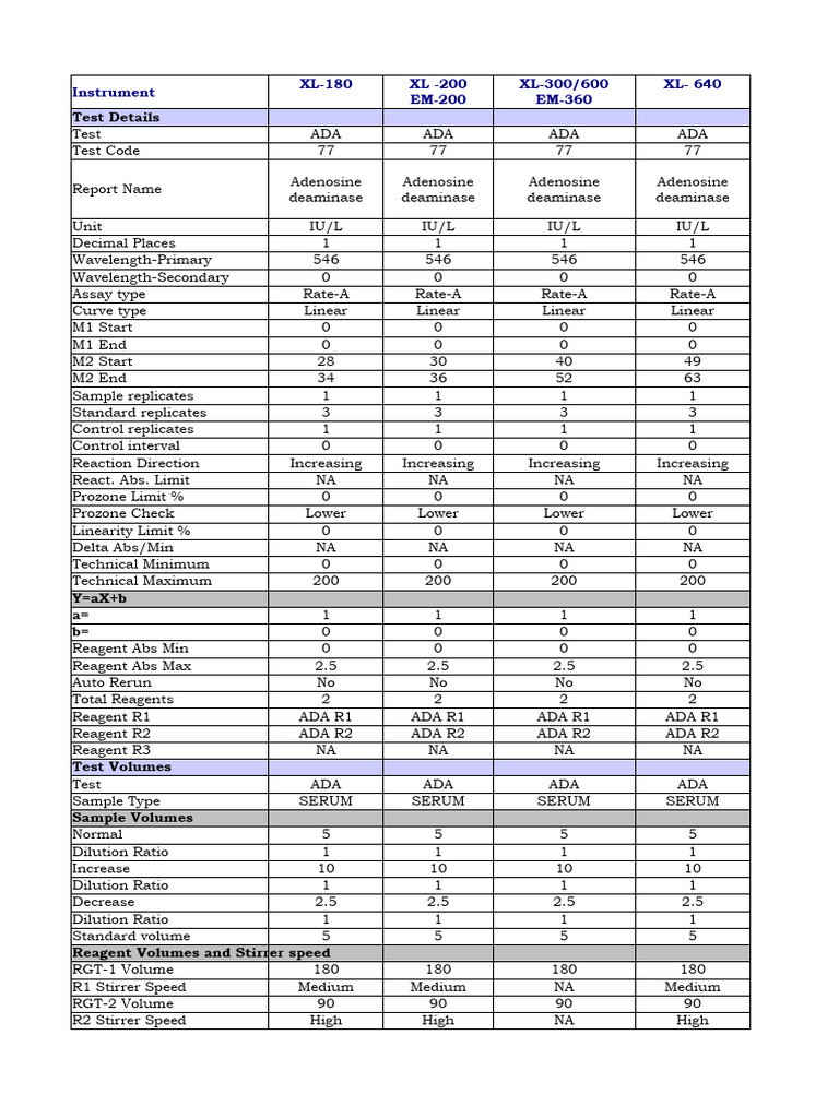Application Sheets - LIQ XX | PDF