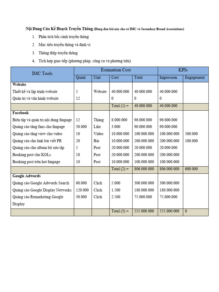 E-Learning - Bu I 14 - IMC SBA Tools Practice - MComm Khanh Duy NGUYEN | PDF