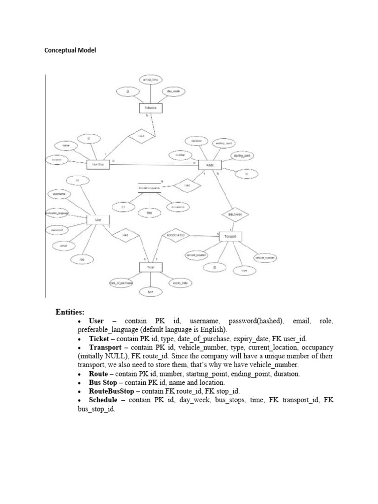 Conceptual Model | PDF | Databases | Load Balancing (Computing)