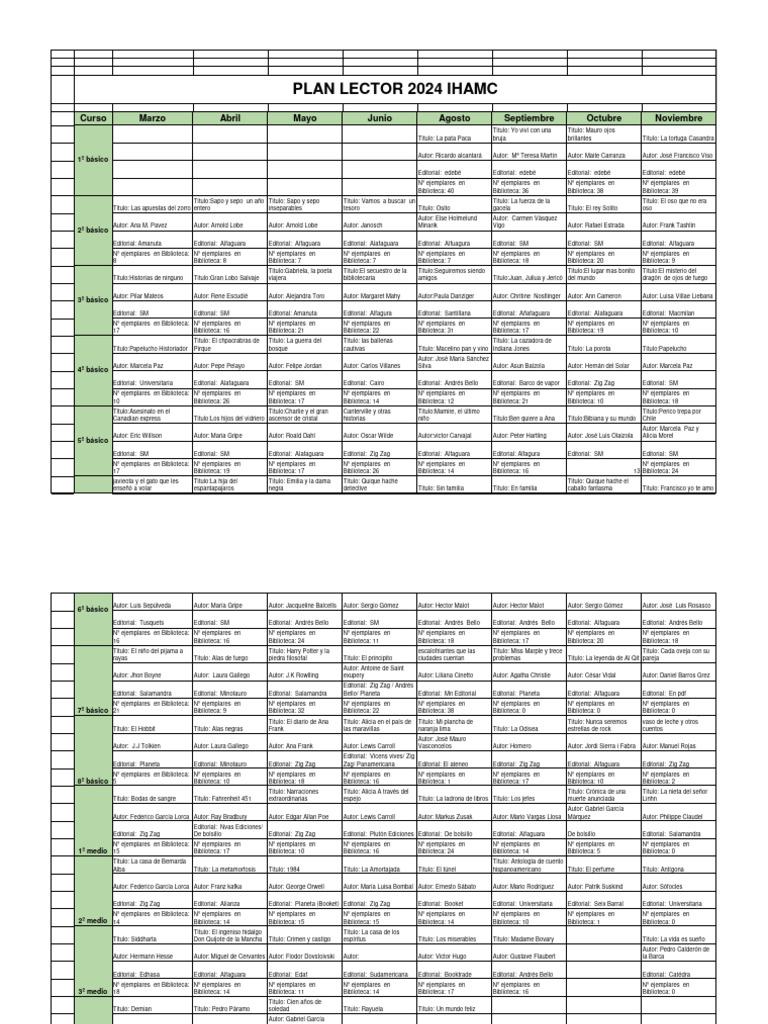 Plan Lector 2024 | PDF
