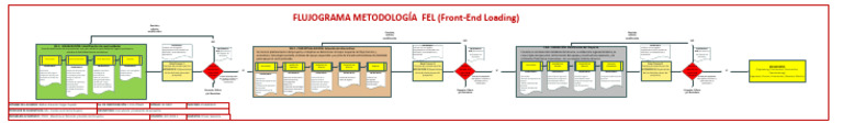 FLUJOGRAMA METODOLOGÍA FEL (Front-End Loading) | PDF | Informática ...