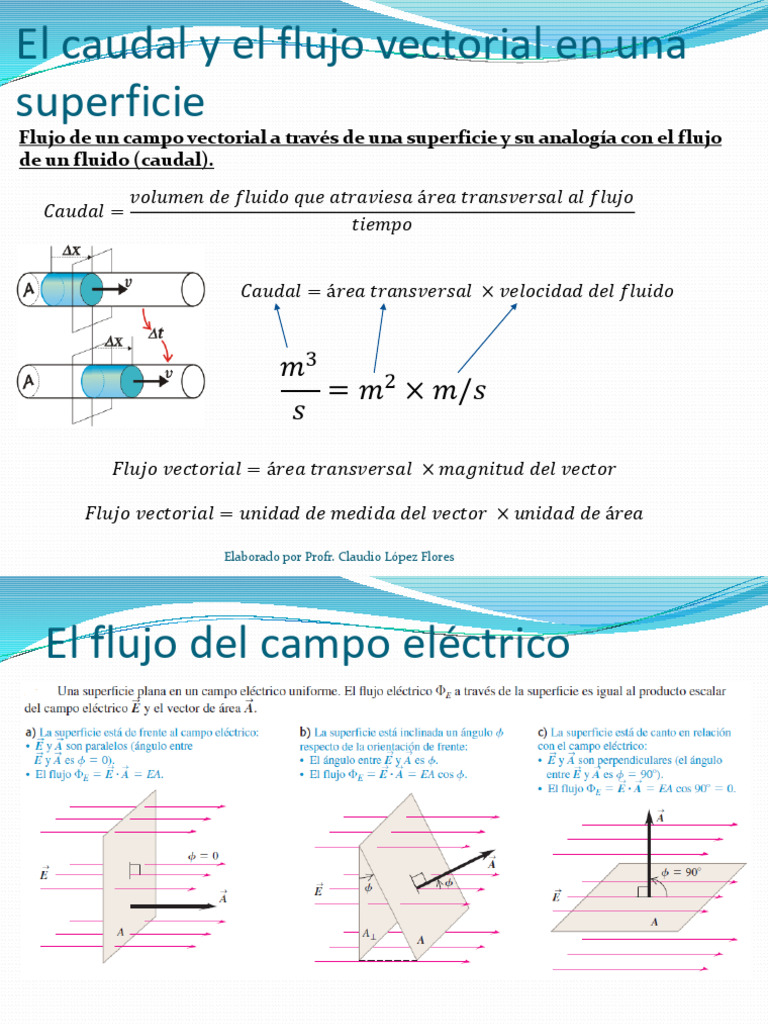 C. Ley de Gauss | PDF | Campo eléctrico | Electricidad