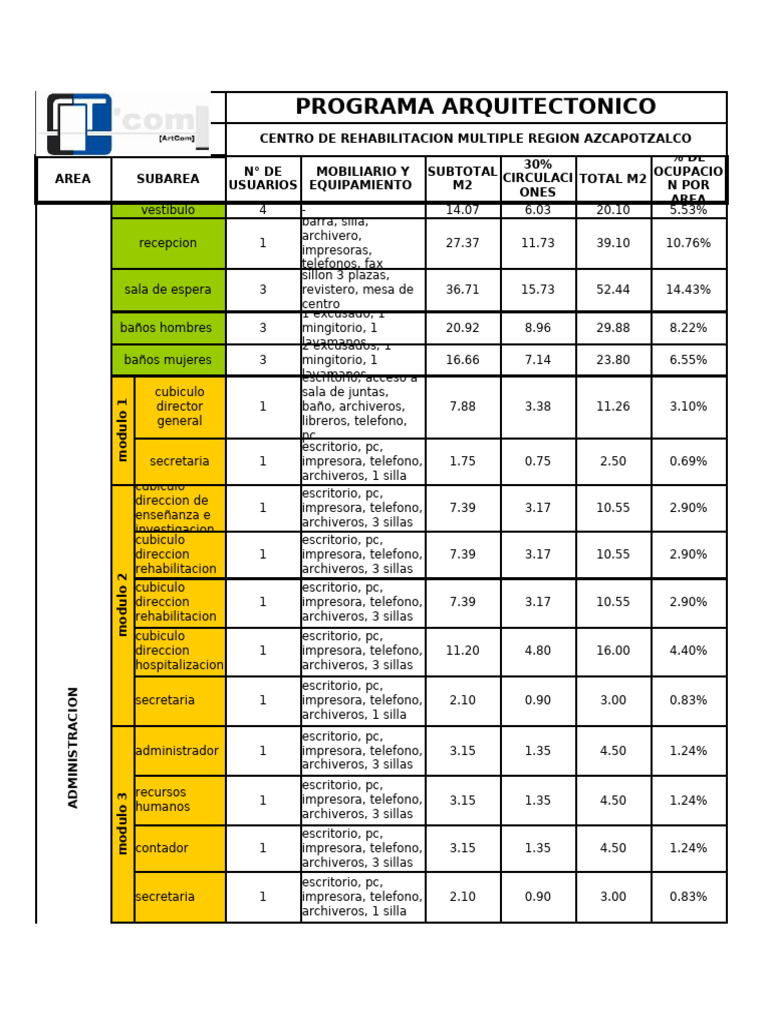 Programa Arquitectonico Crit - Compress | PDF